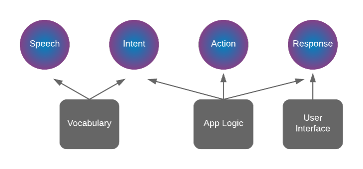 How To Extend Your Ios App With Sirikit What Is Sirikit Shakuro