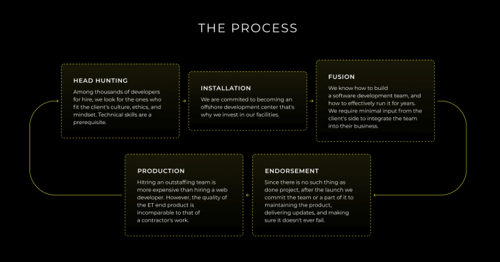 The Meaning of Design: What Design Is and Why It’s Important | Shakuro