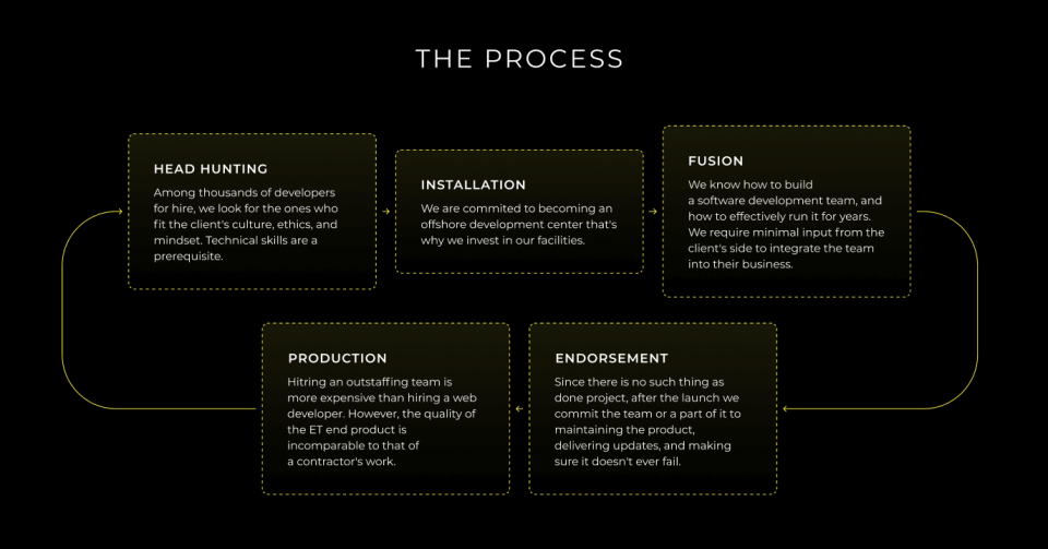The Meaning of Design: What Design Is and Why It’s Important | Shakuro