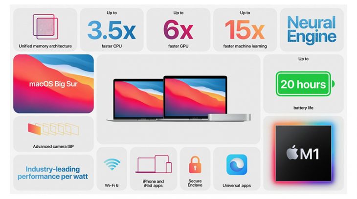 Do Apple's M1 Chips Make macOS App Development Cheaper | Shakuro
